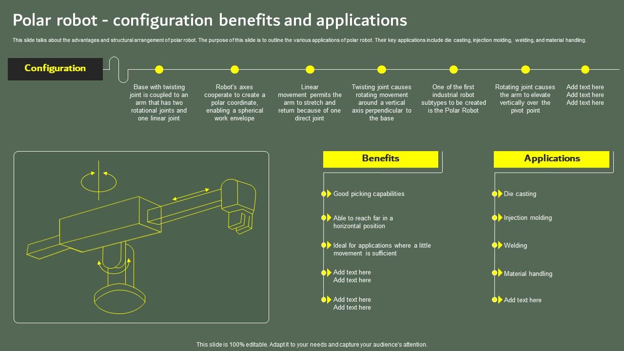 Polar Robot Configuration Benefits And Optimizing Business Performance Using Industrial Robots