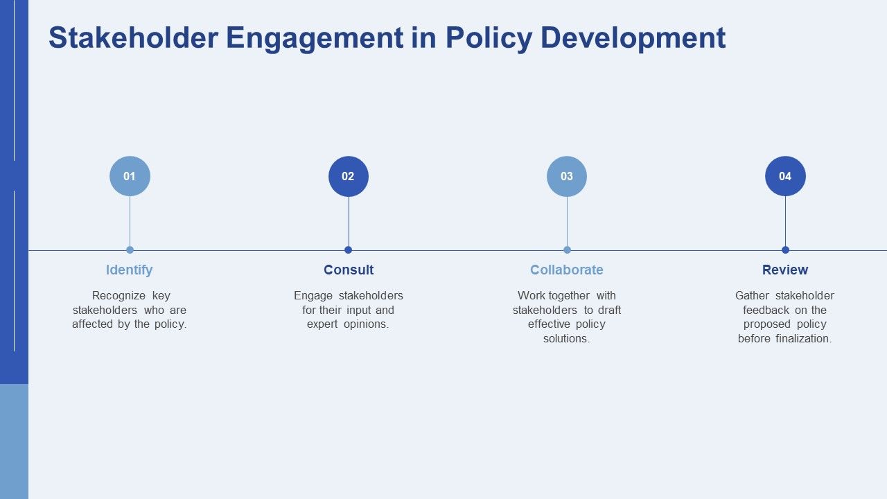 Policy Development Cycle From Drafting To Implementation PPT Mockup AT