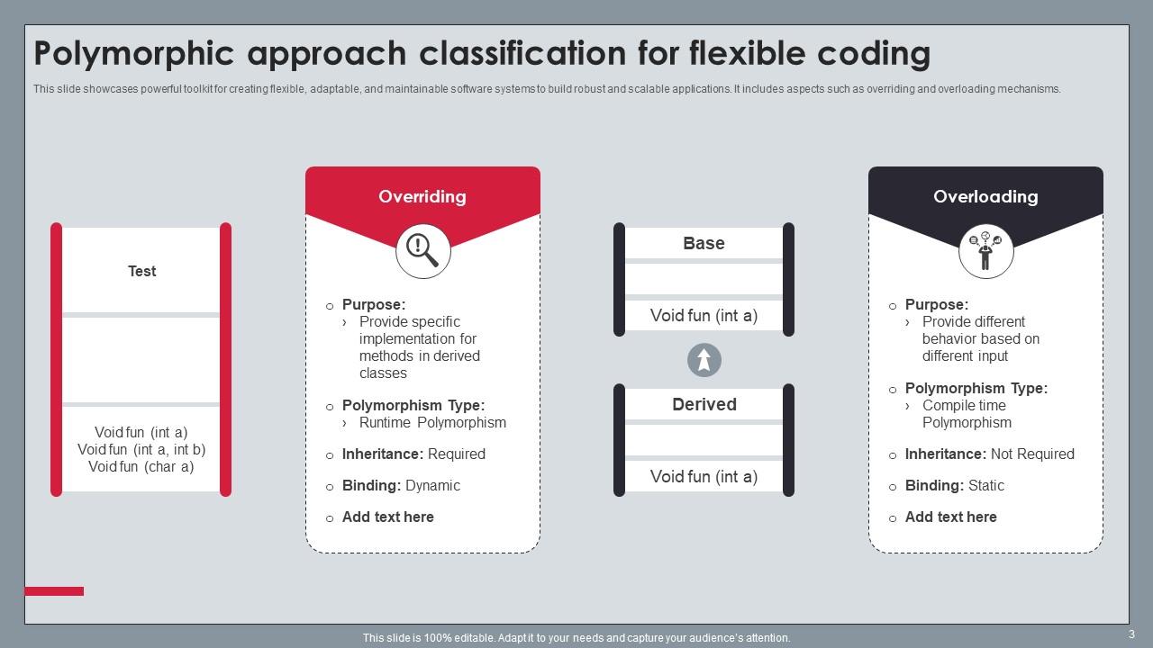 Polymorphic Approach Powerpoint Template Bundles Ppt Slide PPT PowerPoint