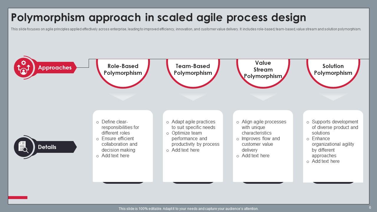 Polymorphic Approach Powerpoint Template Bundles Ppt Slide PPT PowerPoint