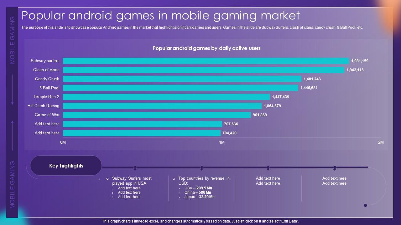 Popular Android Games In Mobile Gaming Market PPT Example