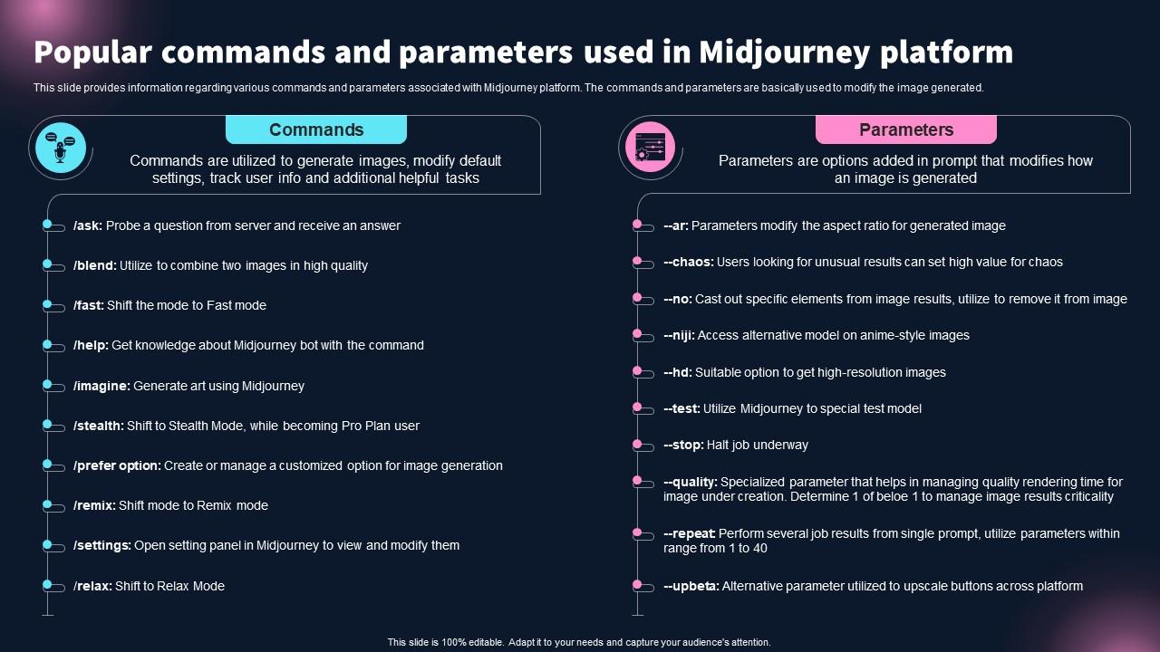 Popular Commands And Parameters Used Best 10 Generative Ai Tools For Everything AI SS PPT PowerPoint