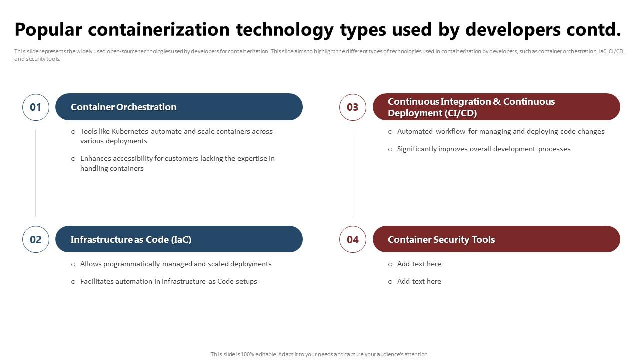 Popular Containerization Technology Types Used By Developers Ppt