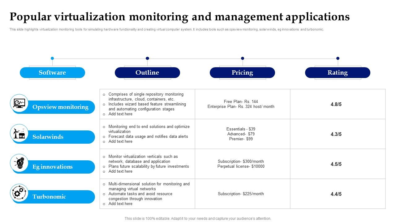 Popular Virtualization Monitoring And Management Applications PPT Sample