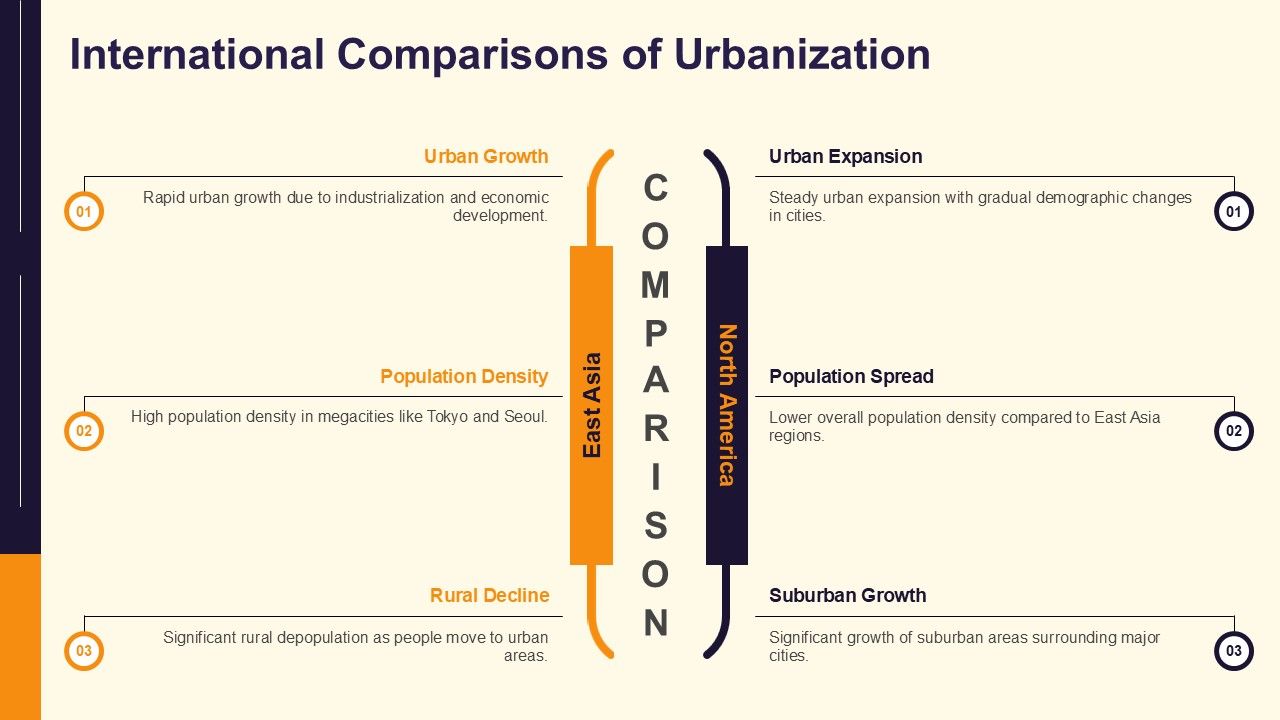 Population Density And Urbanization In East Asia PPT Graphics AT
