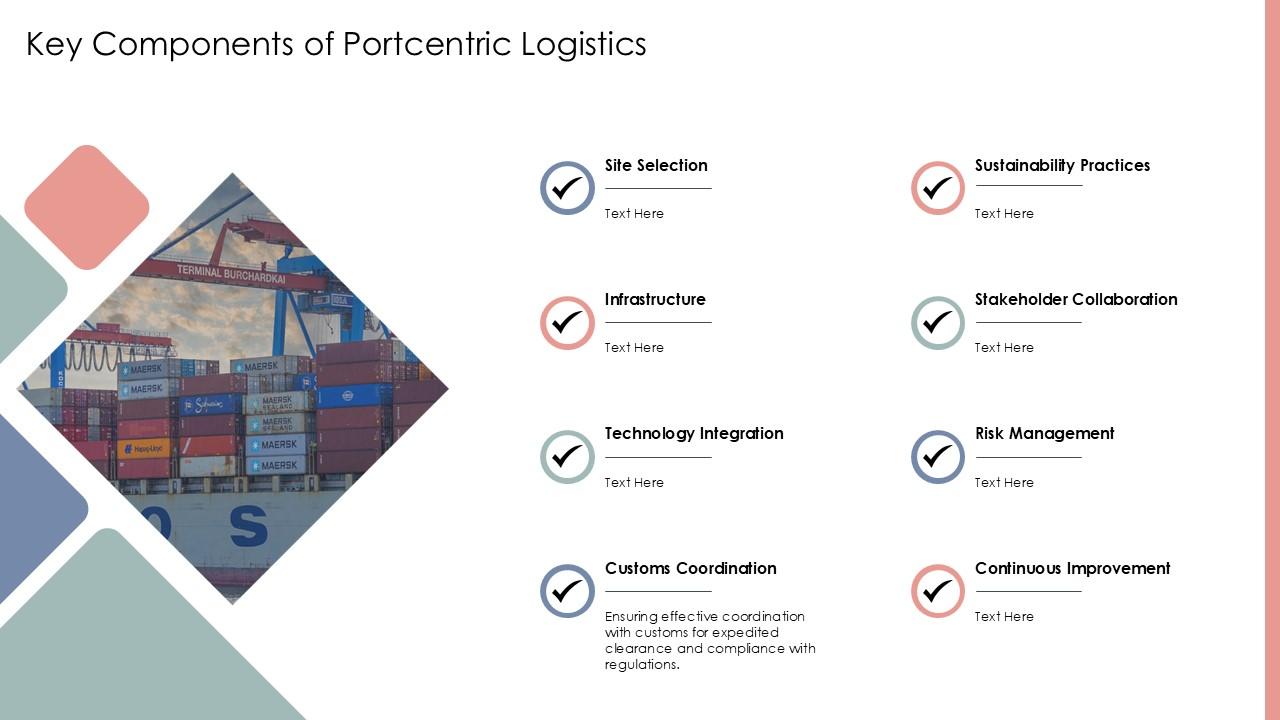 Portcentric Logistics Optimizing Port Operations PPT PowerPoint ST AI ...