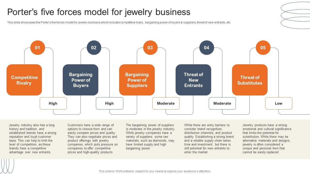 Porters Five Forces Model For Jewelry Accessories Business Plan BP SS ...