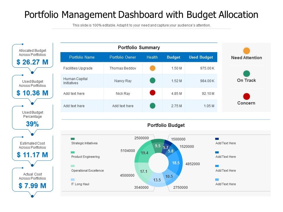 Portfolio Management Dashboard With Budget Allocation | Presentation ...