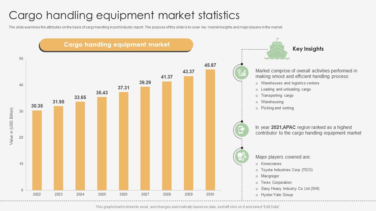 Ports Industry Report Cargo Handling Equipment Market Statistics IR SS ...