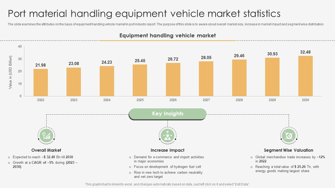 Ports Industry Report Port Material Handling Equipment Vehicle Market ...