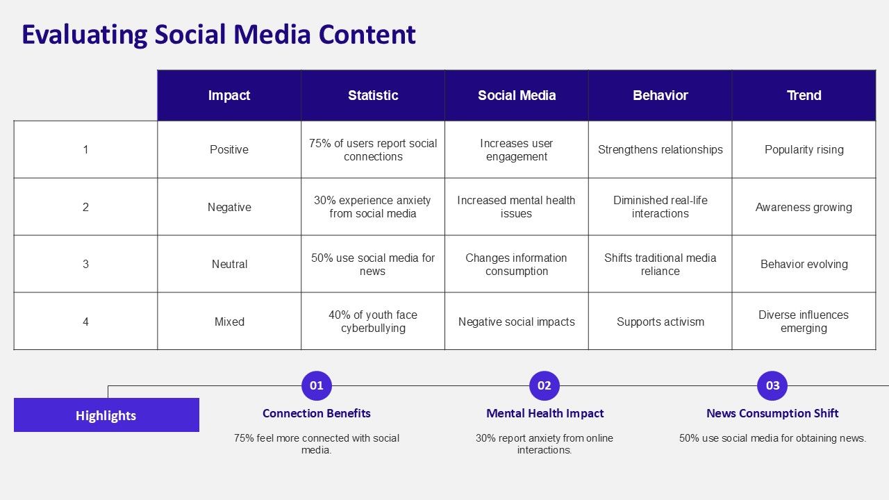 Top 10 Social Media Negative Effects PowerPoint Presentation Templates ...