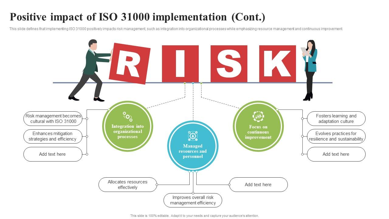 Positive Impact Of Iso 31000 Implementation Mastering Risk Management ...