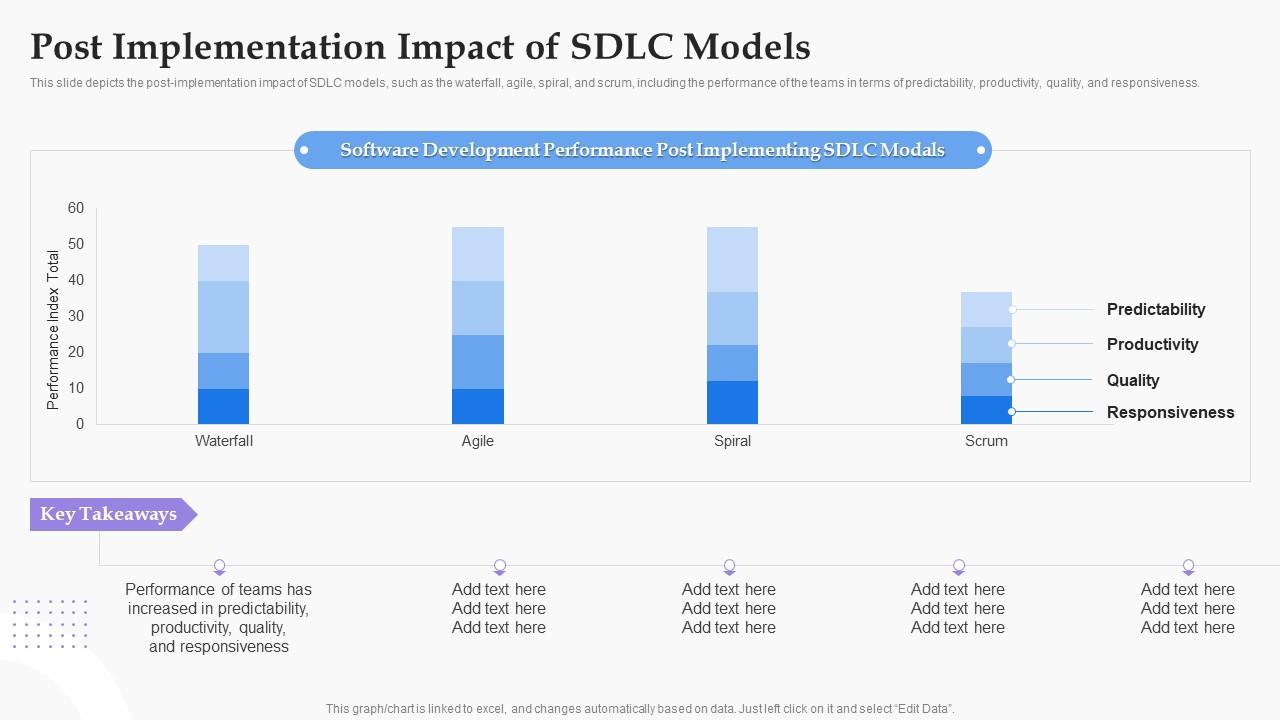 Post Implementation Impact Of Sdlc Models Software Development Process
