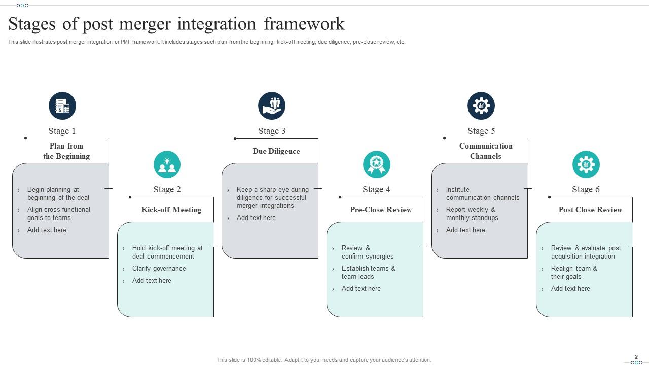Post Merger Integration Framework Powerpoint Ppt Template Bundles PPT ... Post Merger Integration Framework Powerpoint Ppt Template Bundles PPT ...