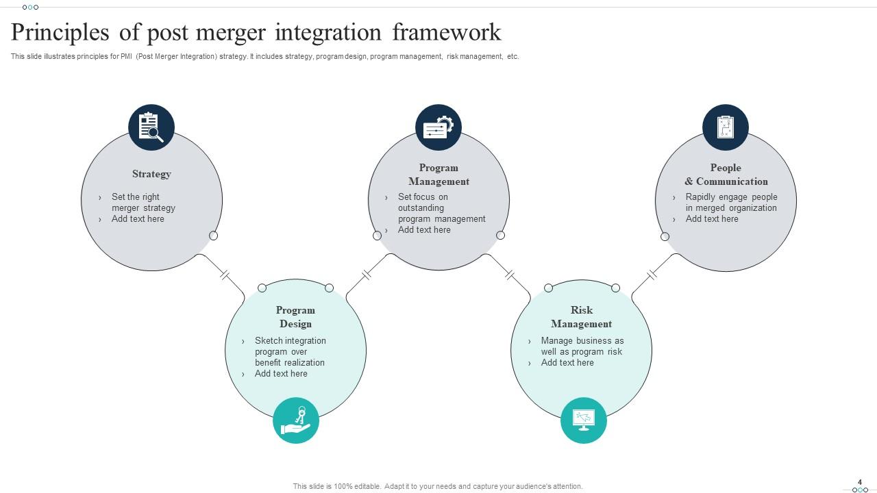 Post Merger Integration Framework Powerpoint Ppt Template Bundles PPT ... Post Merger Integration Framework Powerpoint Ppt Template Bundles PPT ...