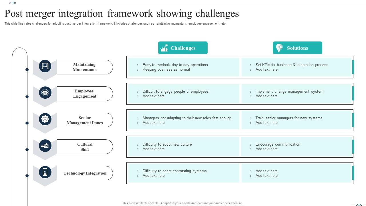 Post Merger Integration Framework Showing Challenges PPT Presentation Post Merger Integration Framework Showing Challenges PPT Presentation