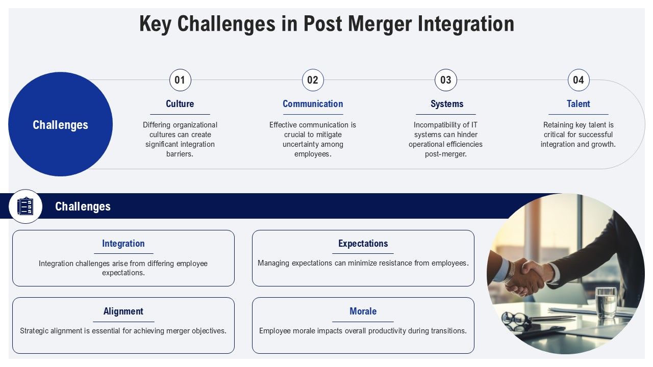 Post Merger Integration Plan Timeline PPT Structure AT