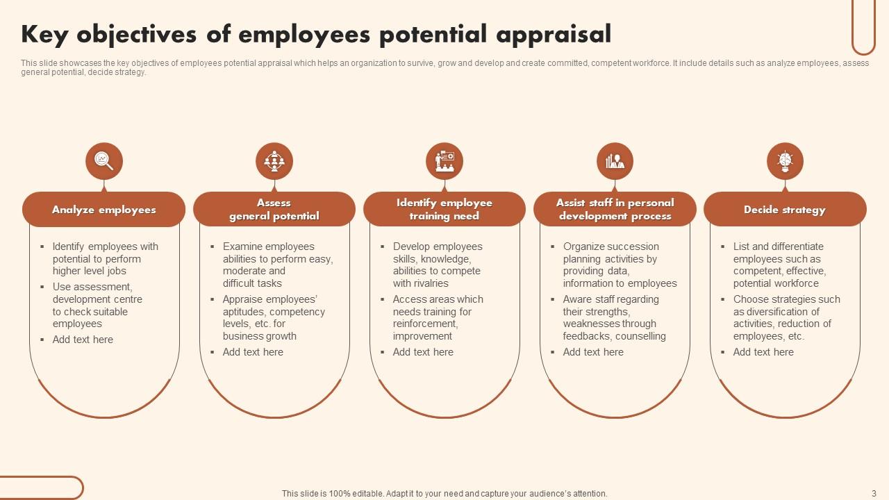 Potential Appraisal Powerpoint Ppt Template Bundles Ppt Template
