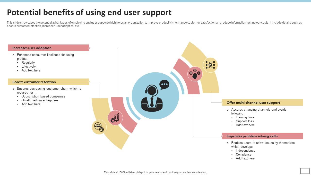 Potential Benefits Of Using End User Support PPT Template