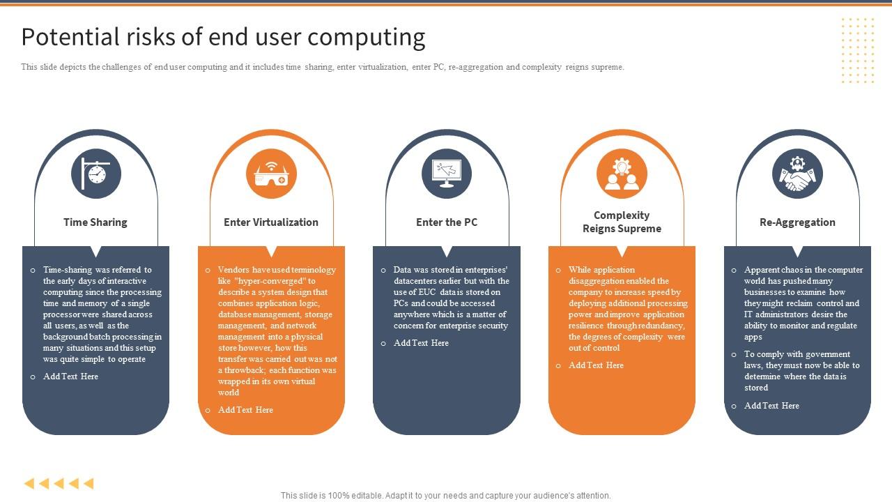 Potential Risks Of End User Computing Euc Ppt Powerpoint Presentation File Styles Ppt Sample