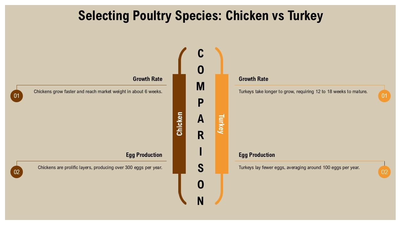 Top 10 Poultry Research Presentation PowerPoint Presentation Templates ...