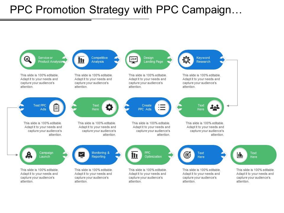 Ppc Promotion Strategy With Ppc Campaign Process Presentation