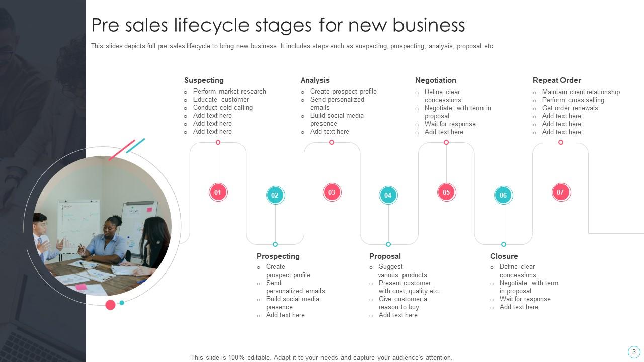Top 10 Pre Sales Lifecycle PowerPoint Presentation Templates in 2026