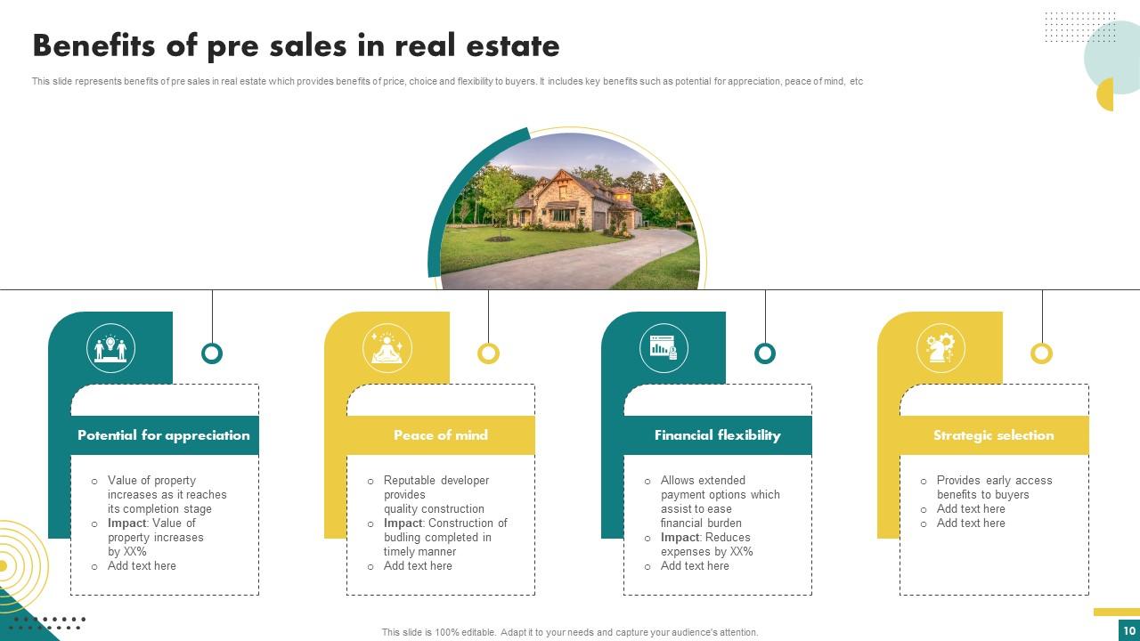 Pre Sales Powerpoint Ppt Template Bundles Ppt Presentation