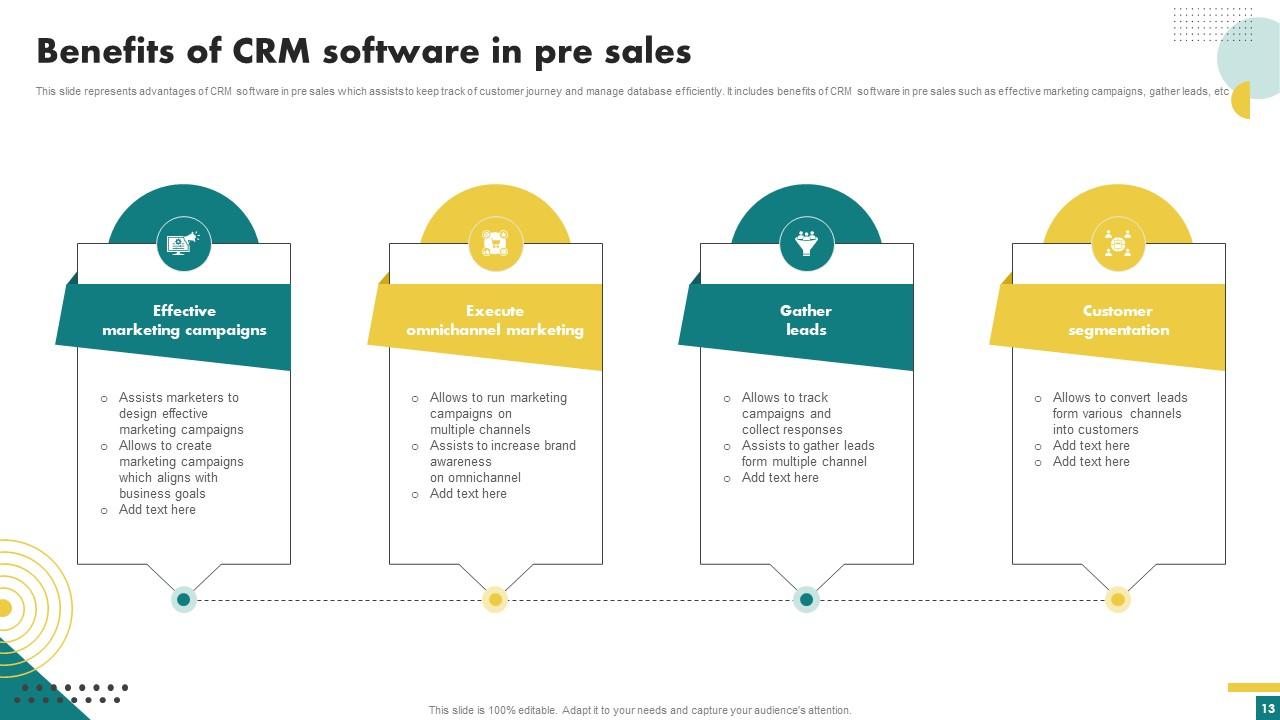 Pre Sales Powerpoint Ppt Template Bundles PPT Presentation