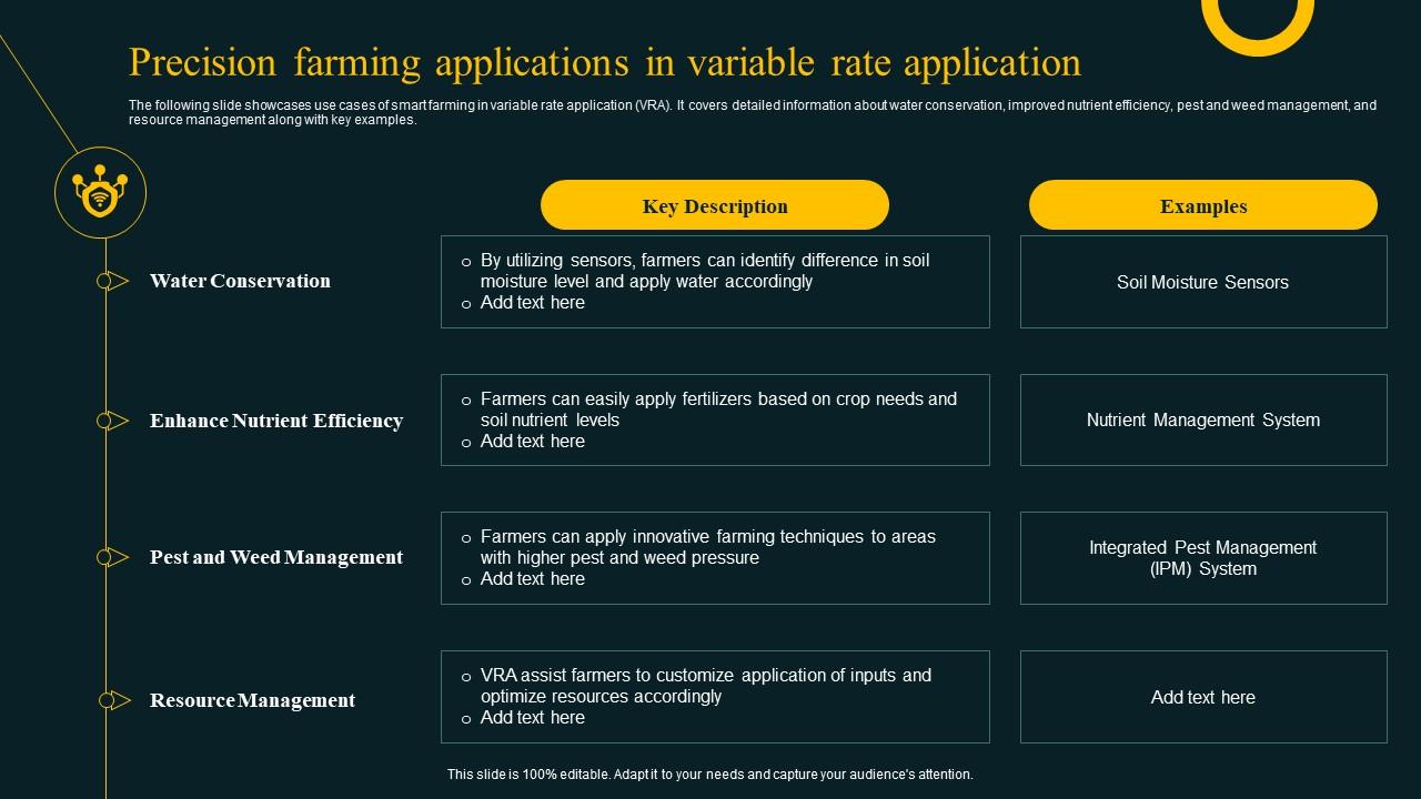 Precision Farming Applications In Variable Rate Application Improving