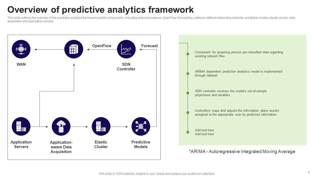 Prediction Model Powerpoint Presentation Slides Ppt Slide