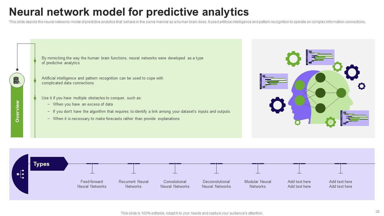 Top 10 Prediction Model Powerpoint Presentation Templates In 2024
