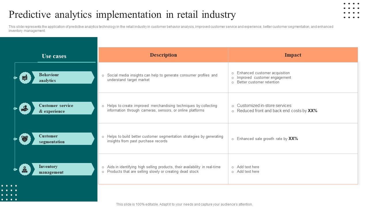 Predictive Analytics Implementation In Retail Industry Ppt Infographic PPT Slide