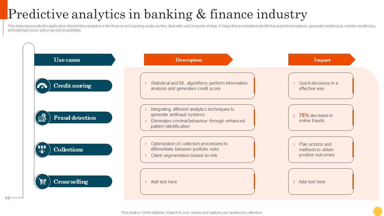 Predictive Analytics In Banking And Finance Industry Predictive ... Predictive Analytics In Banking And Finance Industry Predictive ...