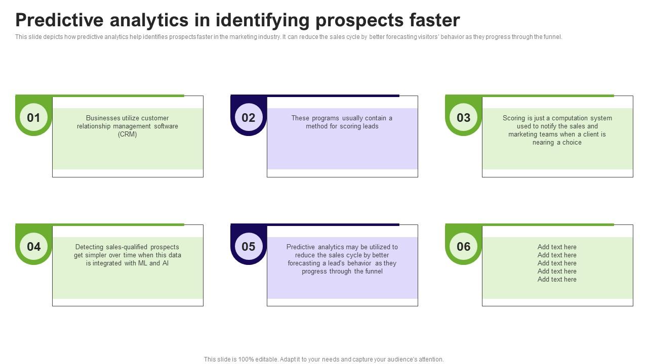 Predictive Analytics In Identifying Prospects Faster Prediction Model ... Predictive Analytics In Identifying Prospects Faster Prediction Model ...