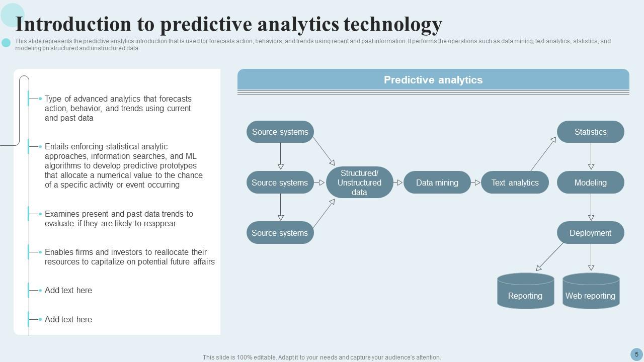 Predictive Analytics It Powerpoint Presentation Slides Ppt Presentation