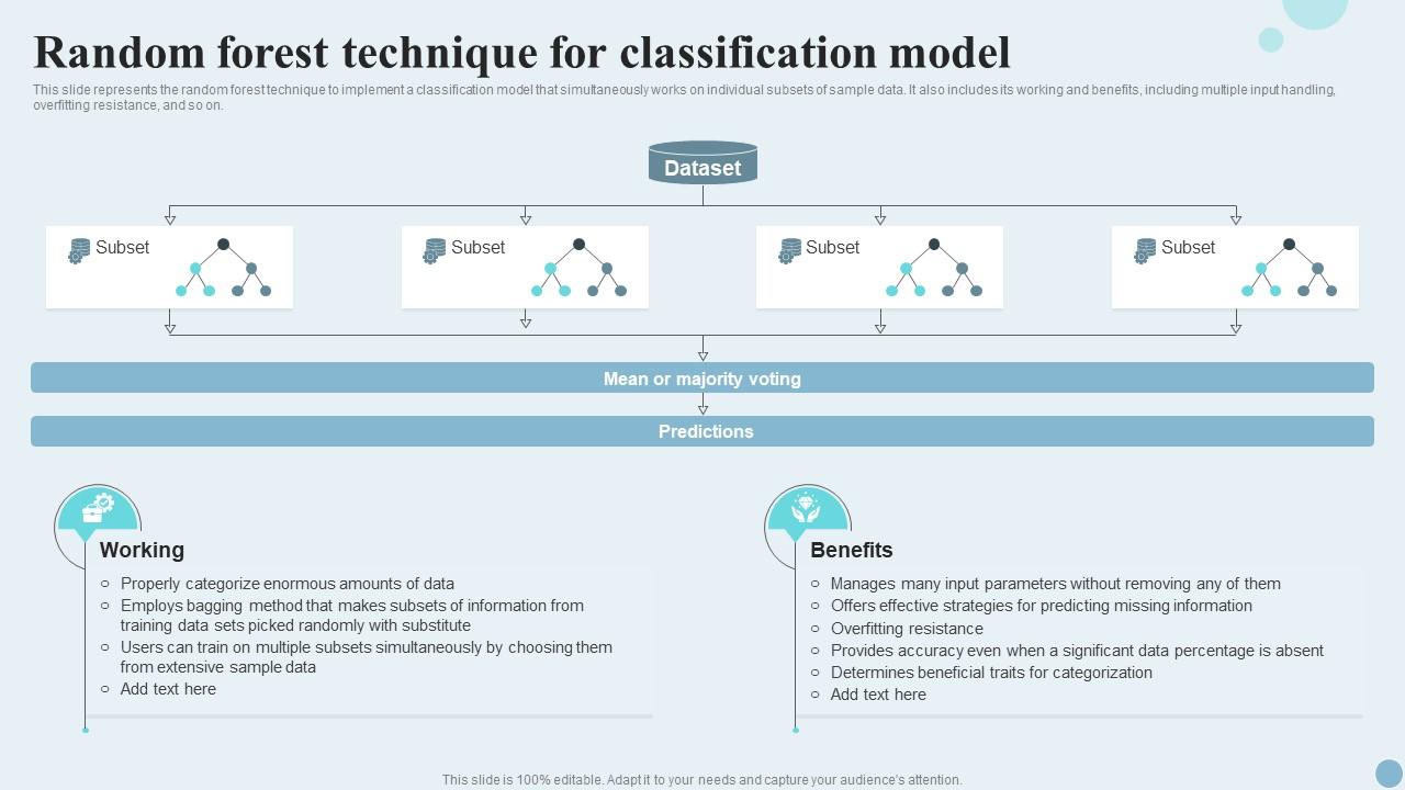 Predictive Analytics It Random Forest Technique For Classification ... Predictive Analytics It Random Forest Technique For Classification ...