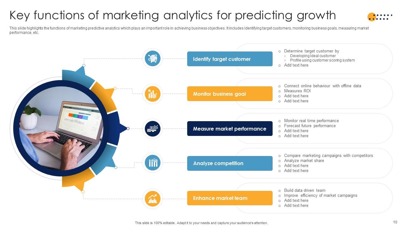 Predictive Analytics Marketing Powerpoint Ppt Template Bundles PPT ... Predictive Analytics Marketing Powerpoint Ppt Template Bundles PPT ...