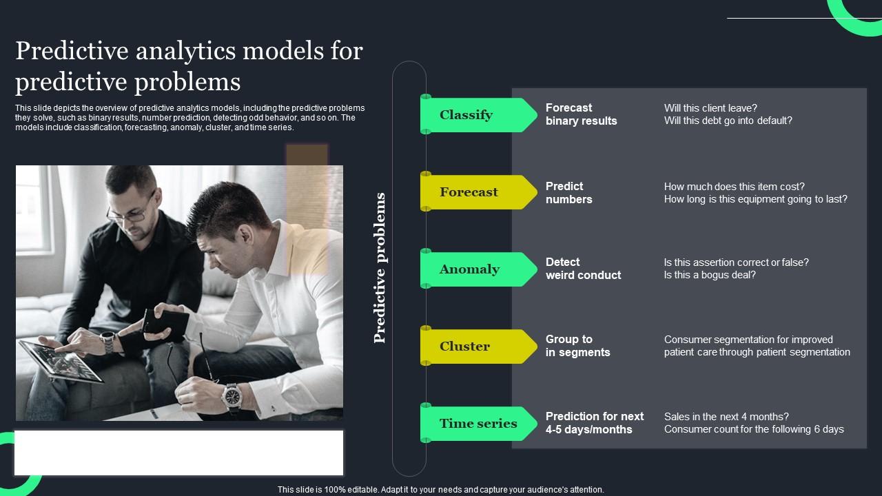 Predictive Analytics Models For Predictive Problems Ppt Powerpoint ... Predictive Analytics Models For Predictive Problems Ppt Powerpoint ...