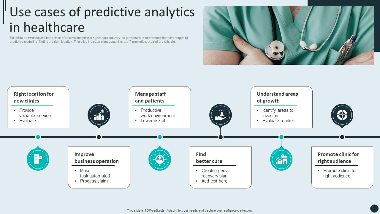 Predictive Analytics Powerpoint Ppt Template Bundles PPT Presentation Predictive Analytics Powerpoint Ppt Template Bundles PPT Presentation