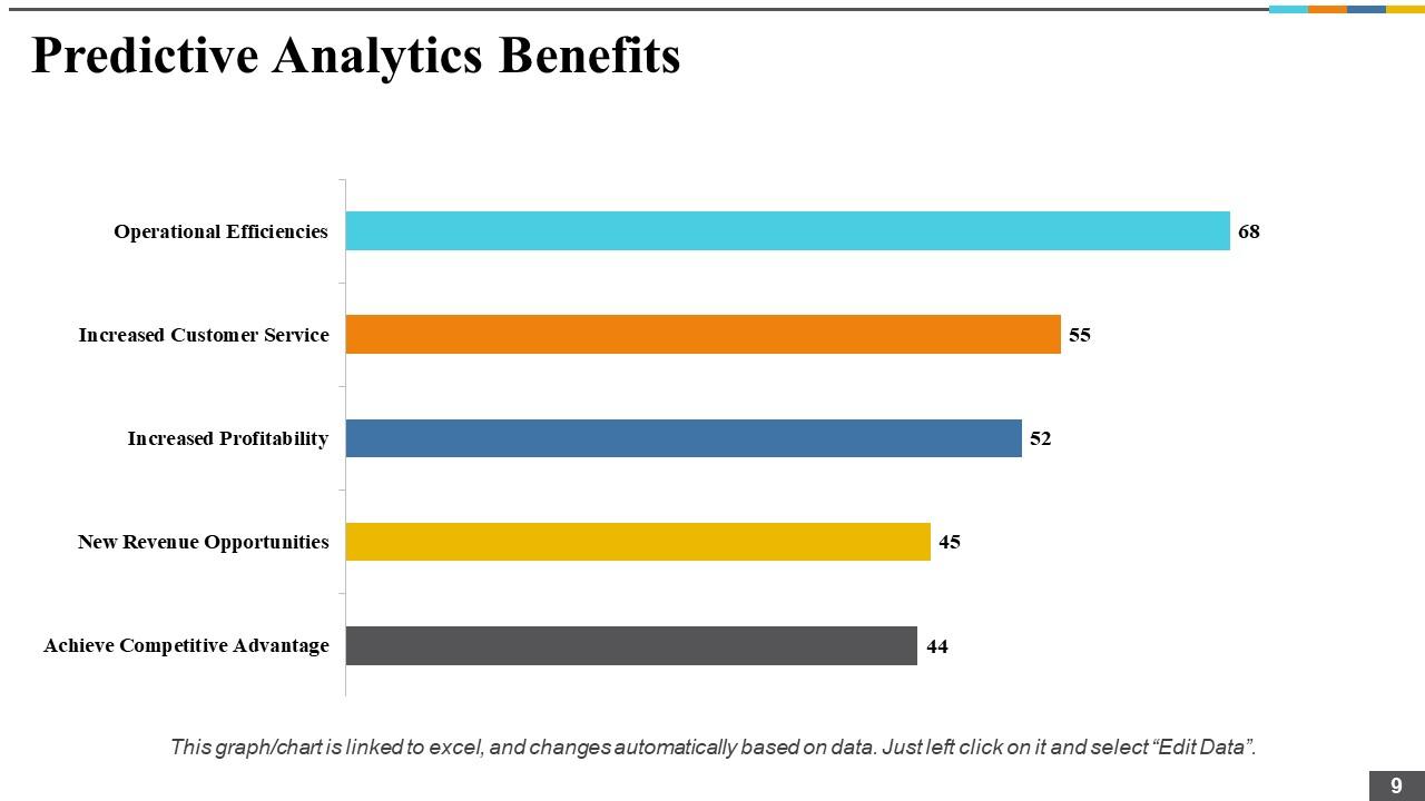 Predictive Analytics Powerpoint Presentation Slides | Presentation ...