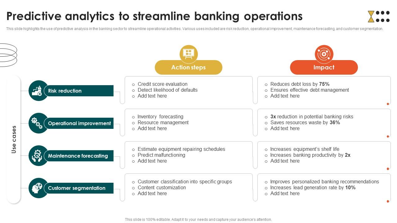 Top 10 Data Analytics Operations Model PowerPoint Presentation ... Top 10 Data Analytics Operations Model PowerPoint Presentation ...