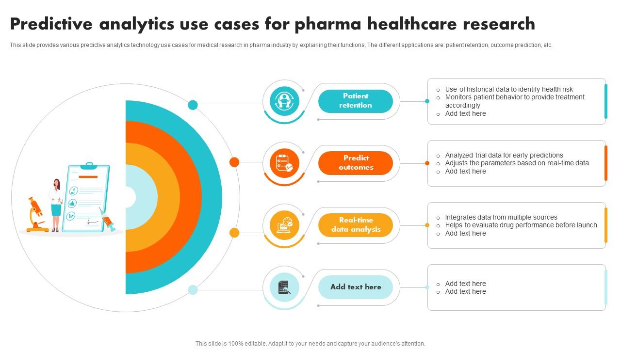 Predictive Analytics Use Cases For Pharma Healthcare Research PPT Sample Predictive Analytics Use Cases For Pharma Healthcare Research PPT Sample