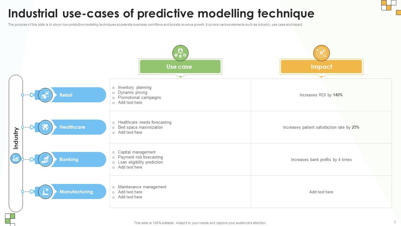 Predictive Modelling Powerpoint Ppt Template Bundles Ppt Sample