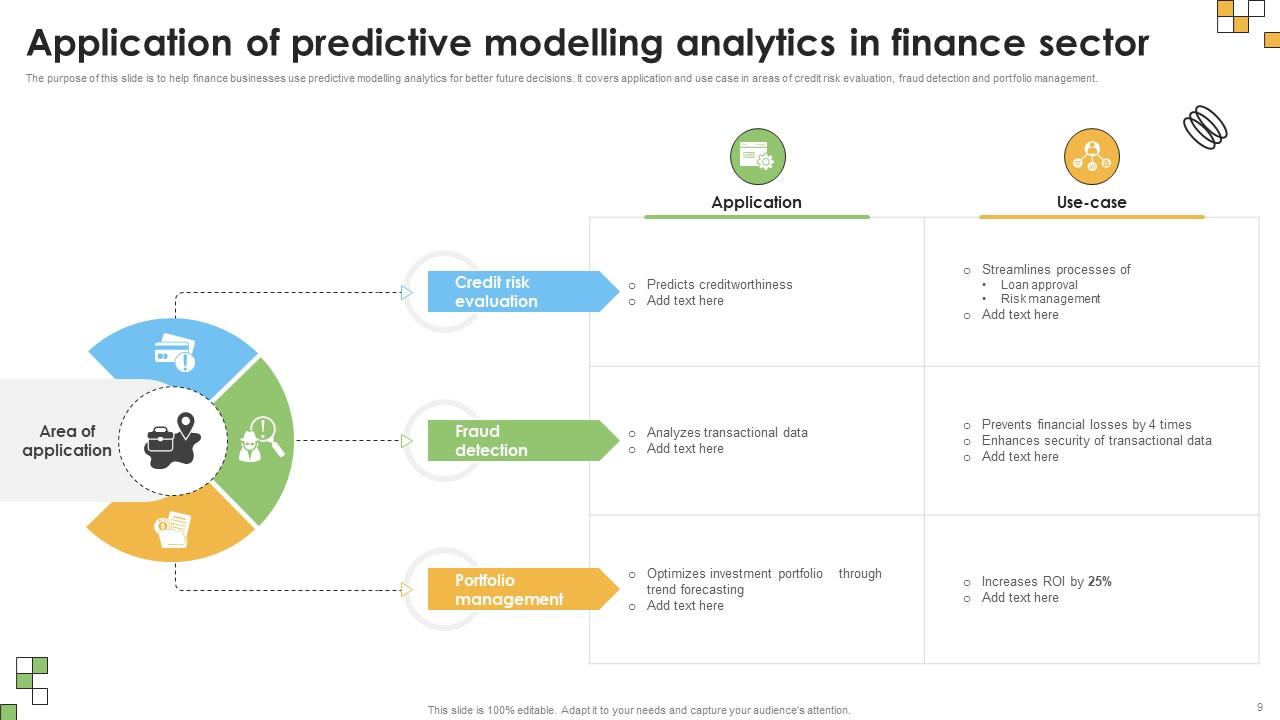 Predictive Modelling Powerpoint Ppt Template Bundles PPT Sample Predictive Modelling Powerpoint Ppt Template Bundles PPT Sample
