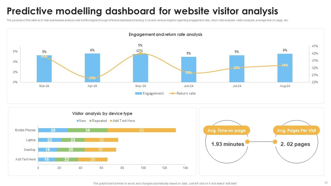 Top 10 Predictive Modelling Powerpoint Presentation Templates In 2025