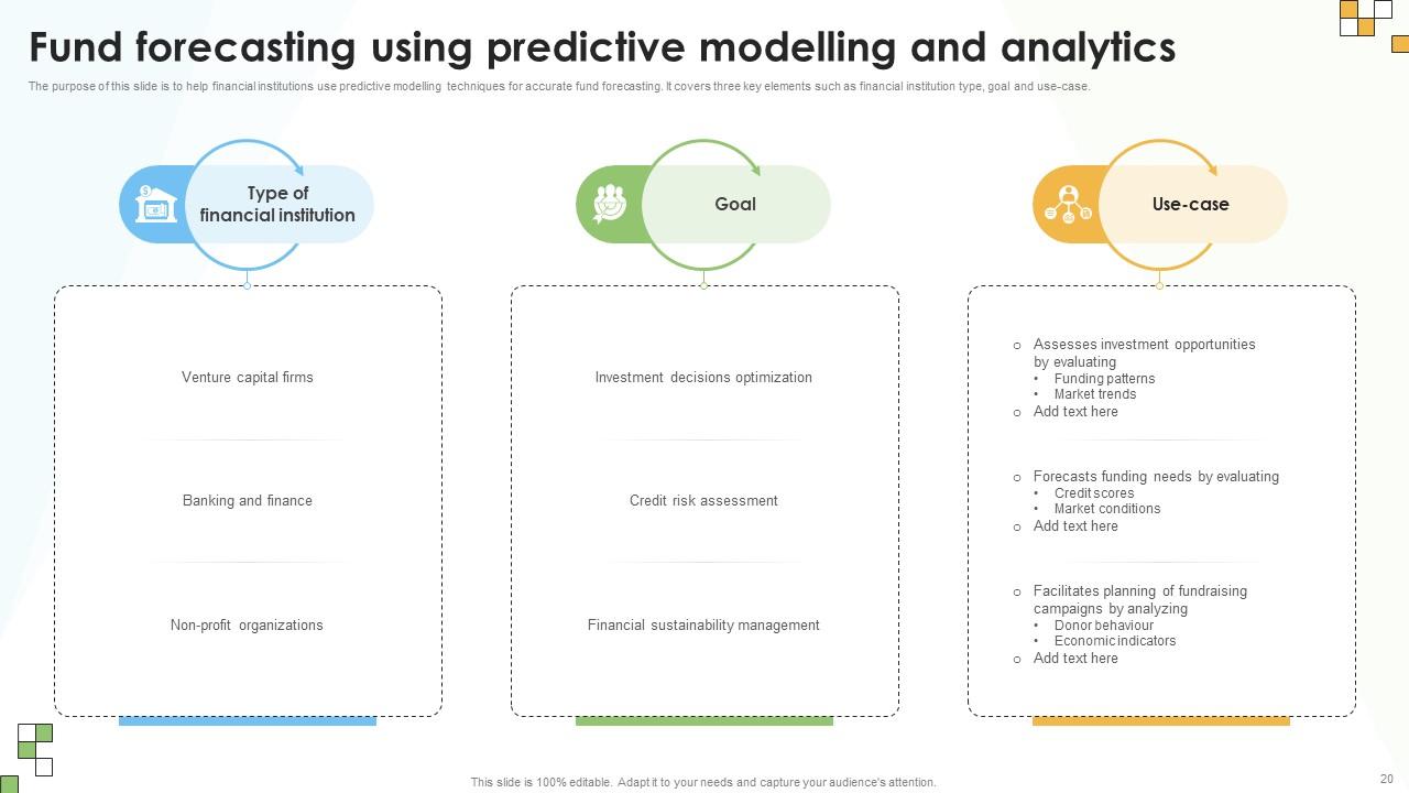 Predictive Modelling Powerpoint Ppt Template Bundles PPT Sample Predictive Modelling Powerpoint Ppt Template Bundles PPT Sample