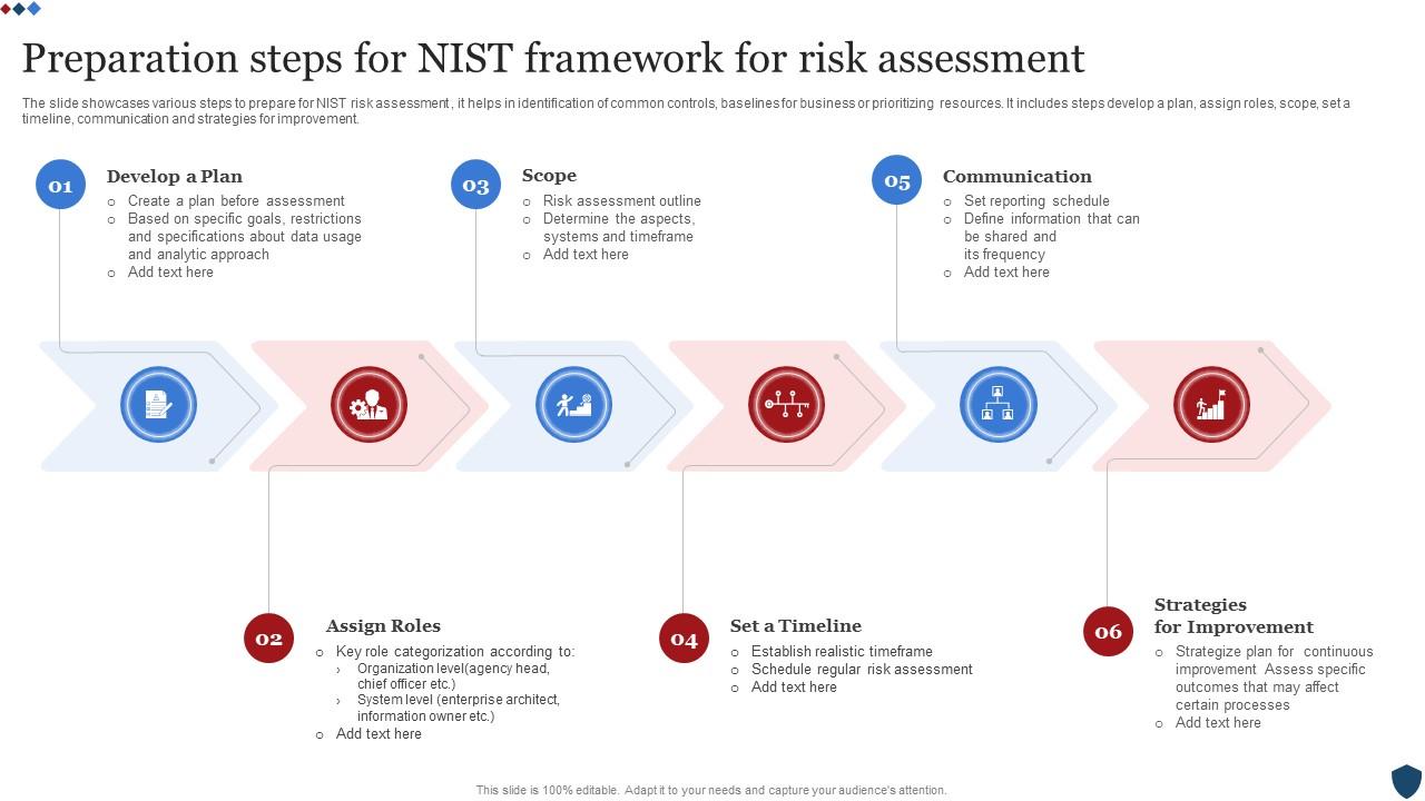 Ppt Nist Cybersecurity Framework Deep Dive 77 Slide Ppt 02 27 2024