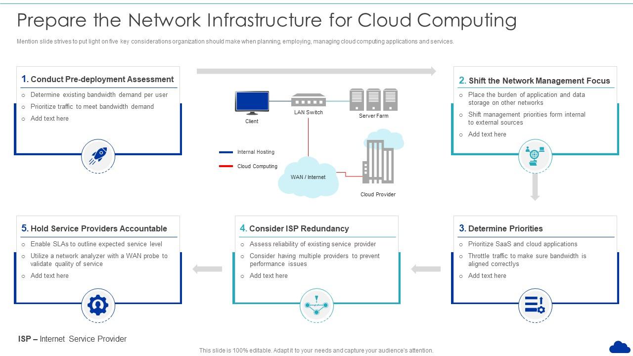 Prepare The Network Infrastructure For Cloud Computing Optimization Of