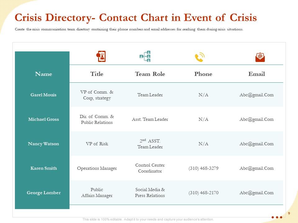 Top 10 Medical Emergency PowerPoint Presentation Templates in 2026
